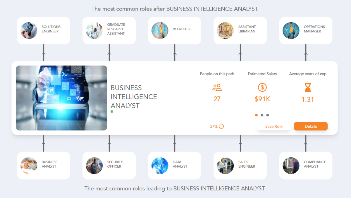 Business Intelligence Analyst Career Path | See the Career Paths People ... Business Intelligence Analyst Career Path | See the Career Paths People ...